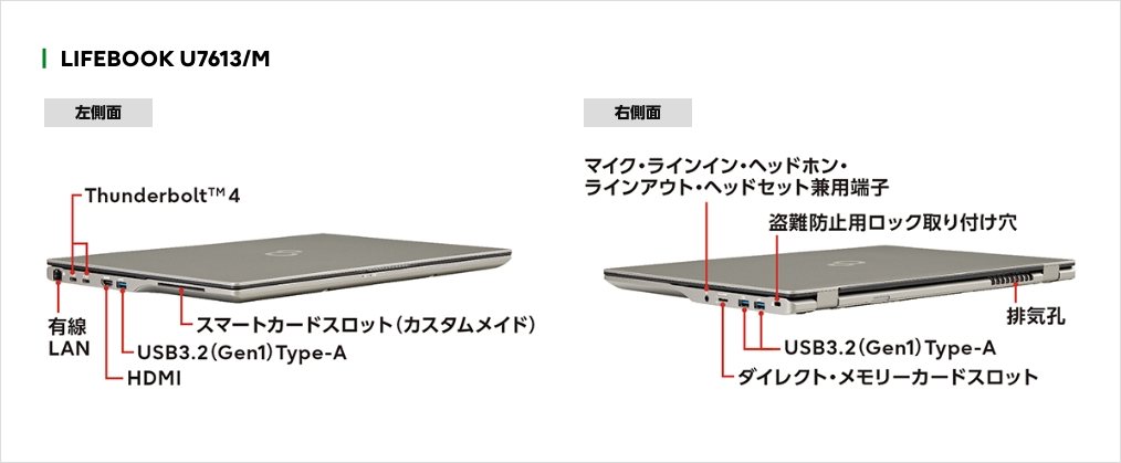 富士通の法人向けノートPC:Usability - FMWORLD.NET（法人） : 富士通