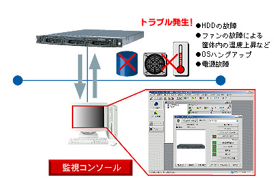 PRIMERGY（プライマジー） > L200 : 富士通