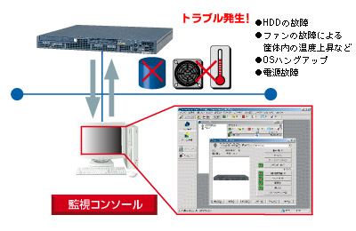 PRIMERGY（プライマジー） > L100E : 富士通